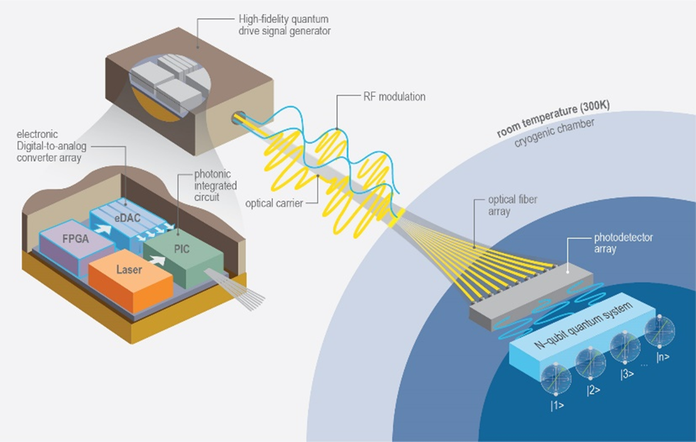 Systems and Methods for Synthesizing and Processing RF/Microwave Signals with High Fidelity ...